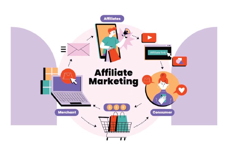 Best IT Training Institute In Nagpur : Zappcode Academy